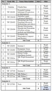 Program Studi Magister Teknologi Informasi – http://pasca.jteti.ugm.ac.id/