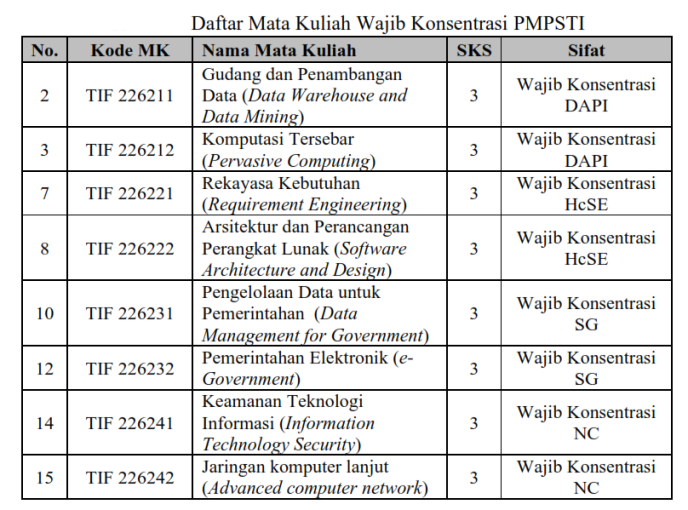 Program Studi Magister Teknologi Informasi – http://pasca.jteti.ugm.ac.id/